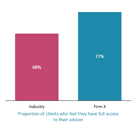 Guest blog: 6 ways client feedback can help solve your toughest ...